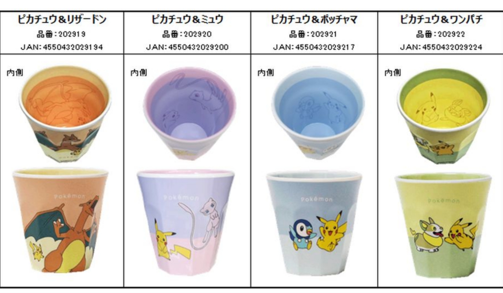 【国内発送】ポケモン ポケットモンスター メラミンカップ コップ 食器 4柄 アソート 72点 RAGE 株式会社 問屋・仕入れ・卸・卸売の専門【仕入れならNETSEA】